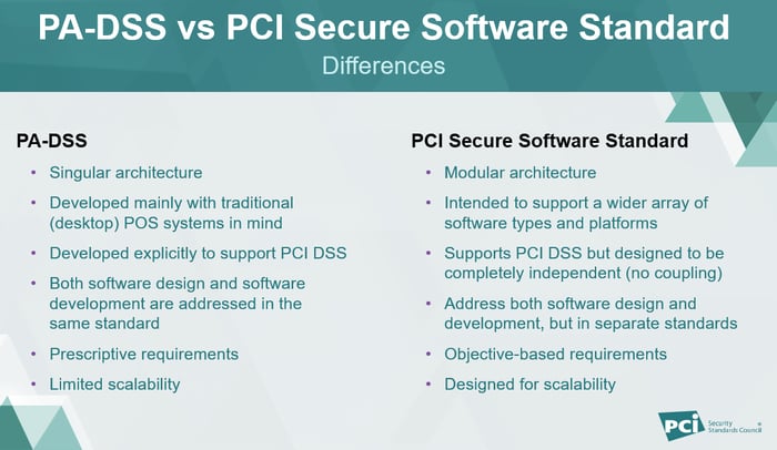 How to Successfully Transition Software from PA-DSS to the PCI Secure Software Standard